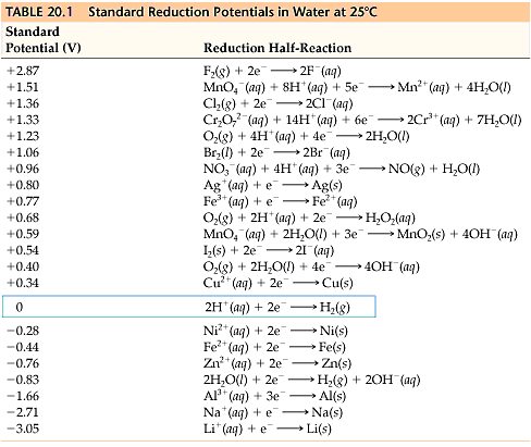 Solved 14-A. A mercury cell formerly used to power heart | Chegg.com