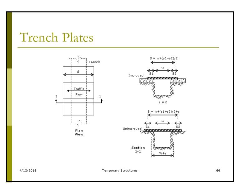 Design the trench plate for a 10-ft | Chegg.com