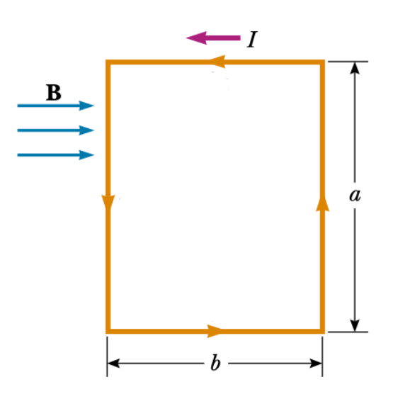Solved A rectangular coil with sides and carries a current | Chegg.com