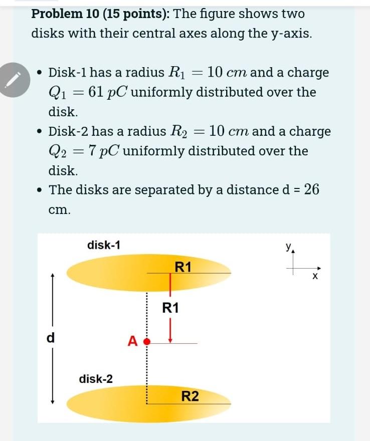 Solved Problem 10 (15 points): The figure shows two disks | Chegg.com