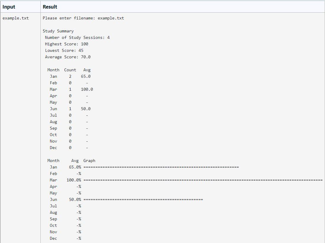 Solved IN PYTHON (we use PYLINT as our checker.) my previous | Chegg.com