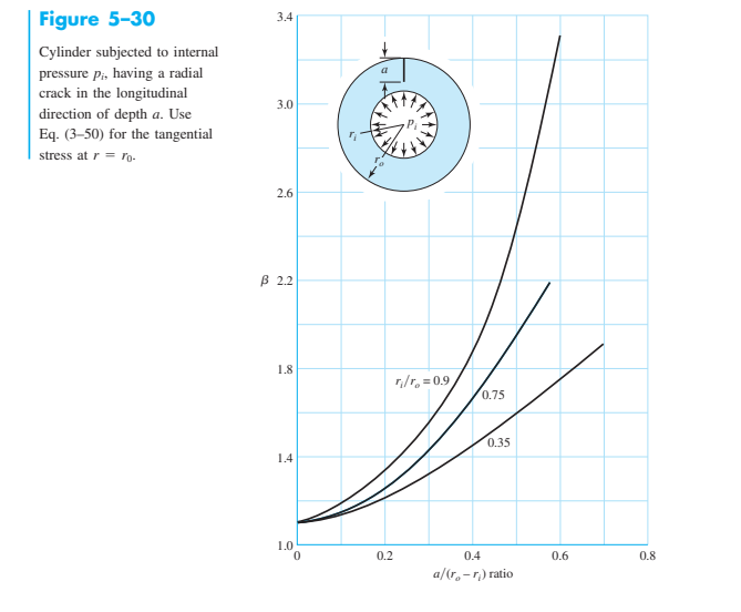 Longitudinal Direction Of A Cylinder