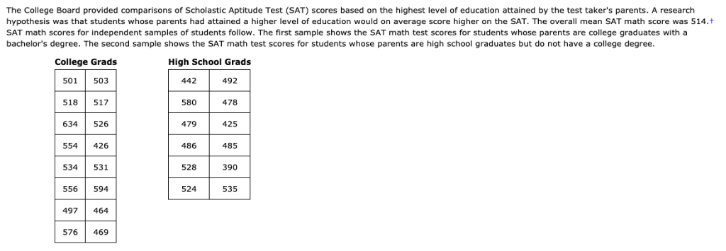 Solved The College Board provided comparisons of Scholastic | Chegg.com
