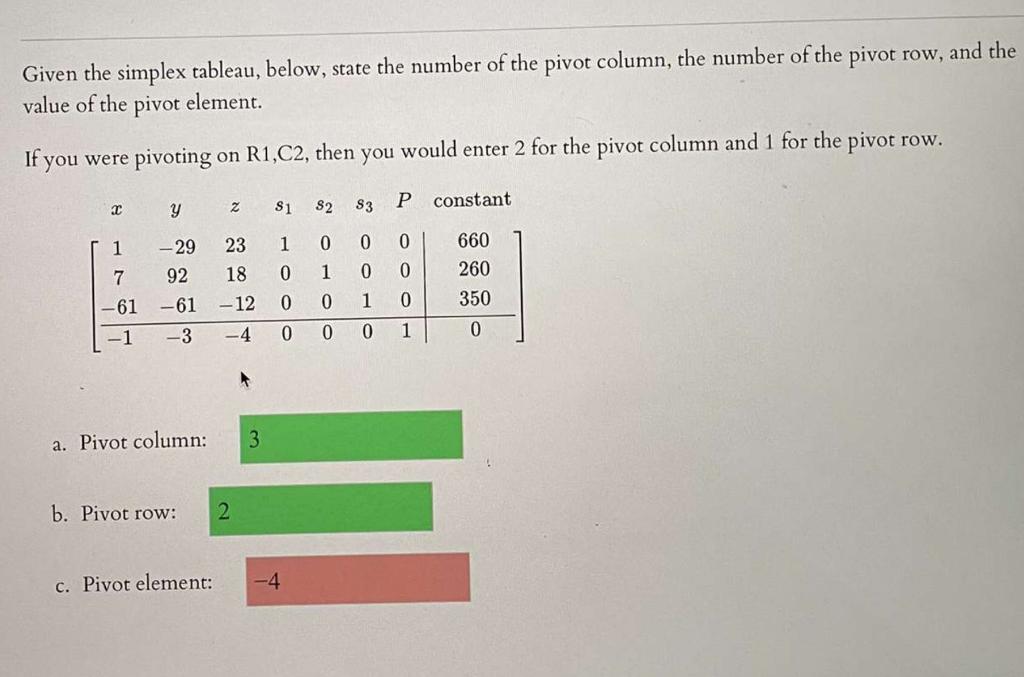 Solved Given the simplex tableau, below, state the number of | Chegg.com