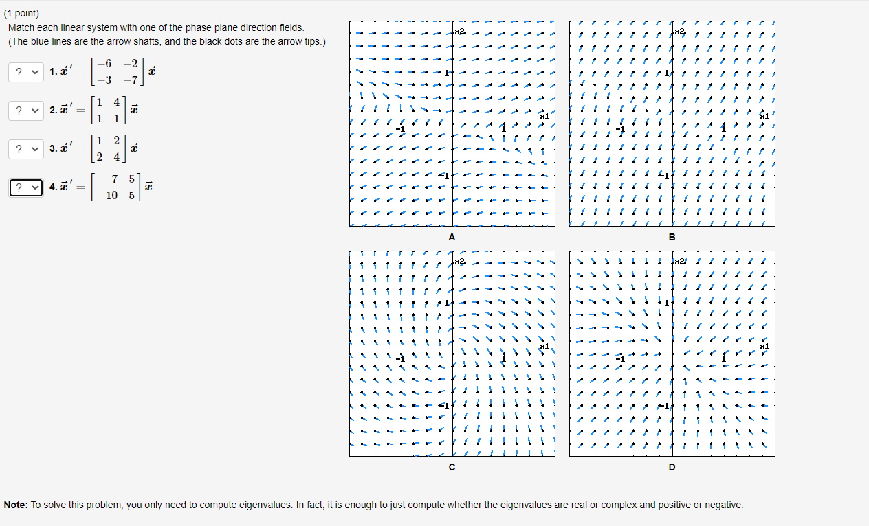 Solved Match each linear system with one of the phase plane | Chegg.com