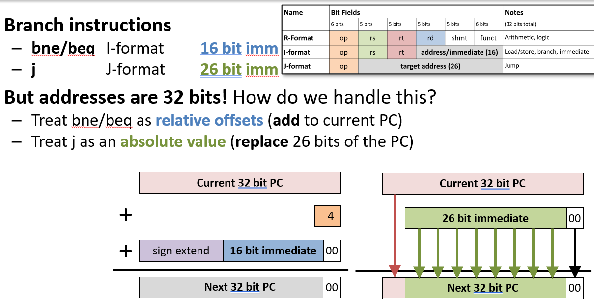 We want to add unconditional jump to the processor | Chegg.com