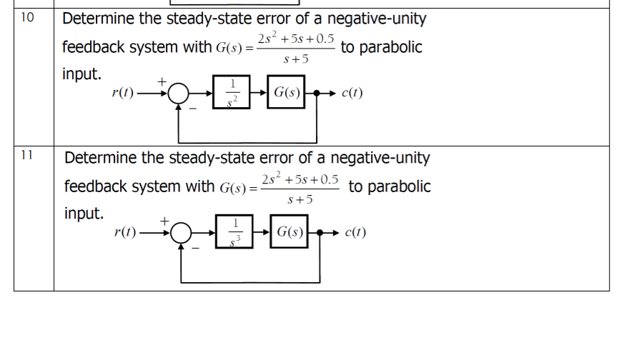 Solved 10 Determine the steady-state error of a | Chegg.com