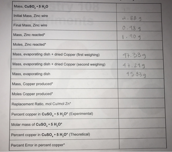 Solved The Law of Definite Composition states that the | Chegg.com