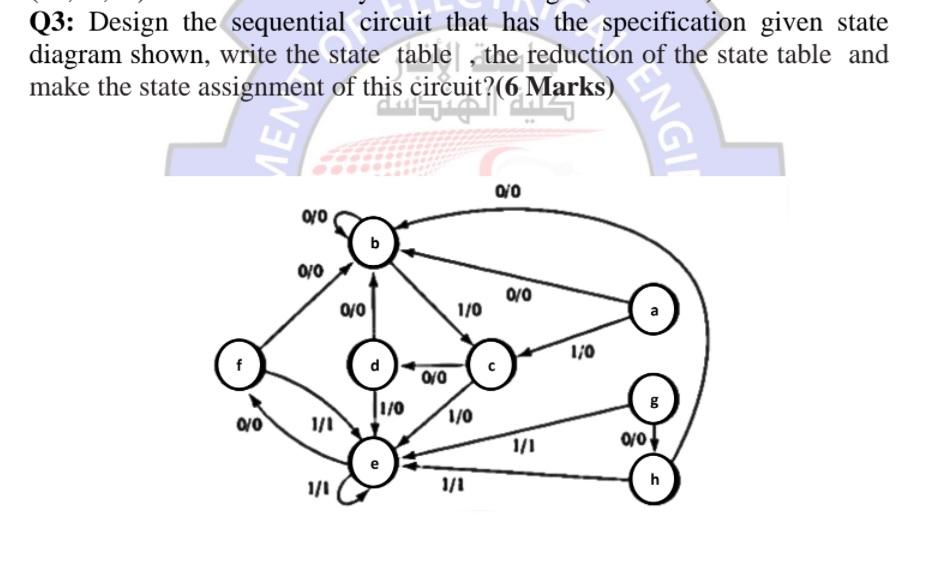 Solved Q3: Design the sequential circuit that has the | Chegg.com