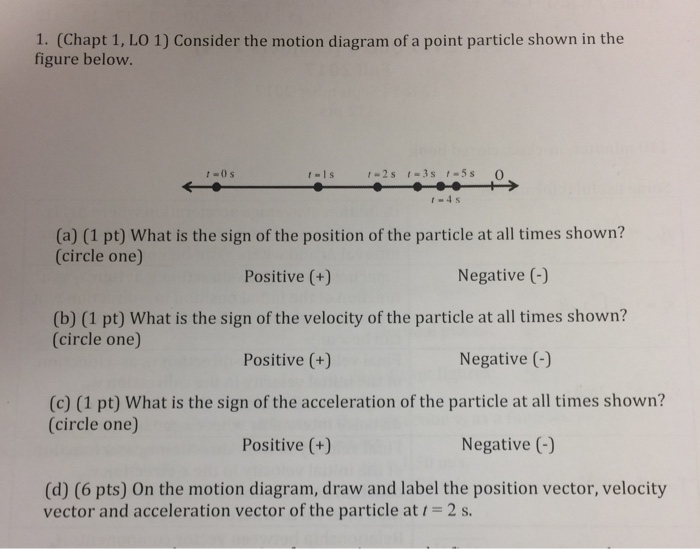 Solved Consider the motion diagram of a point particle shown | Chegg.com