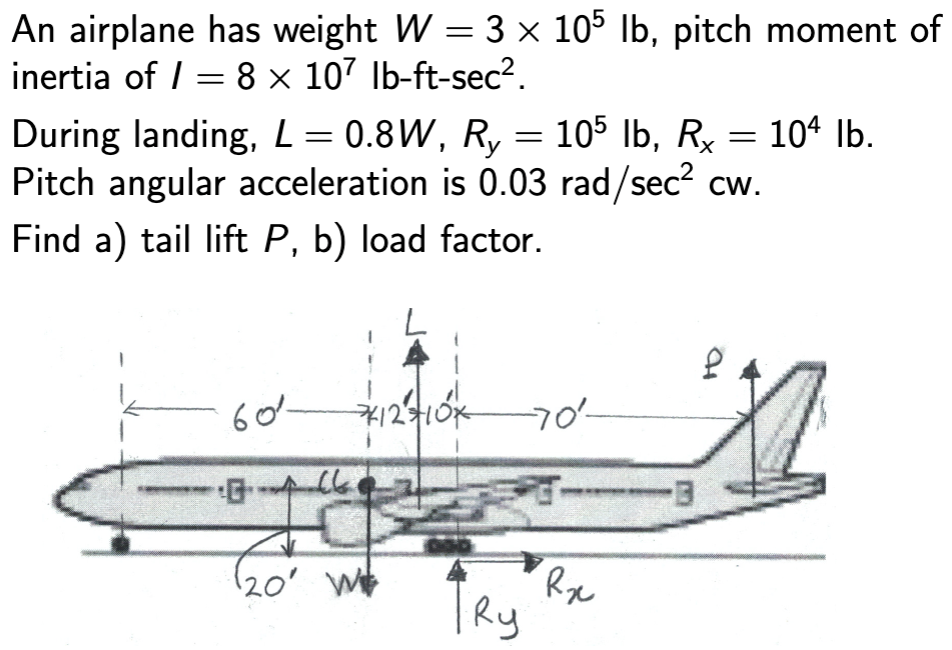 Solved For the landing plane example, vary Ry from 2×105 to | Chegg.com