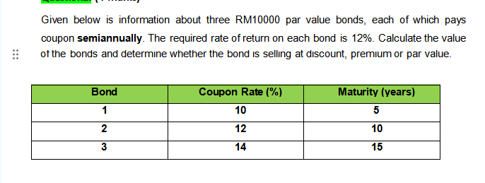 Solved Given below is information about three RM10000 par | Chegg.com