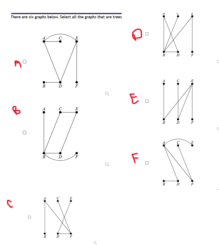 Solved There are six graphs below. Select all the graphs | Chegg.com