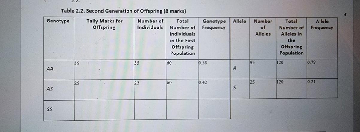 2.2. Allele Table 2.2. Second Generation of Offspring | Chegg.com
