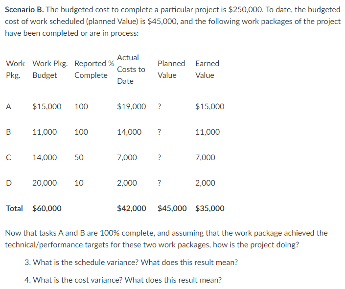 Solved Scenario A. A particular construction project has the | Chegg.com