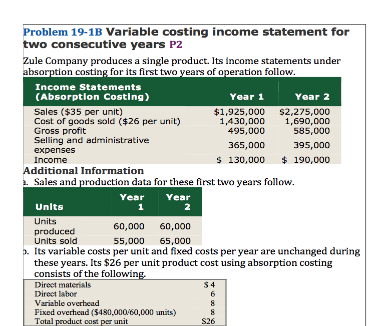 Solved Problem 19-1B Variable costing income statement for | Chegg.com