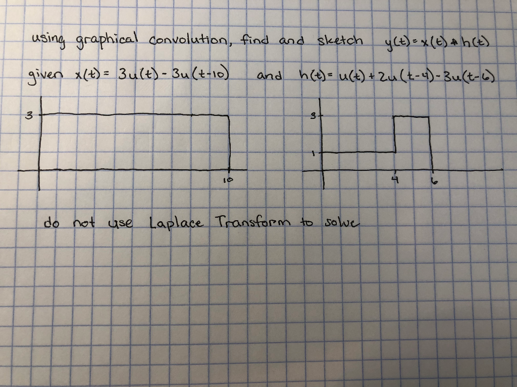 Solved using graphical convolution, find and sketch y(t) = x | Chegg.com