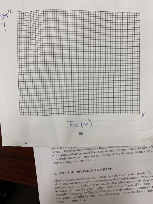 Solved Freezing Points-Graphing of Data Data Table Pure | Chegg.com