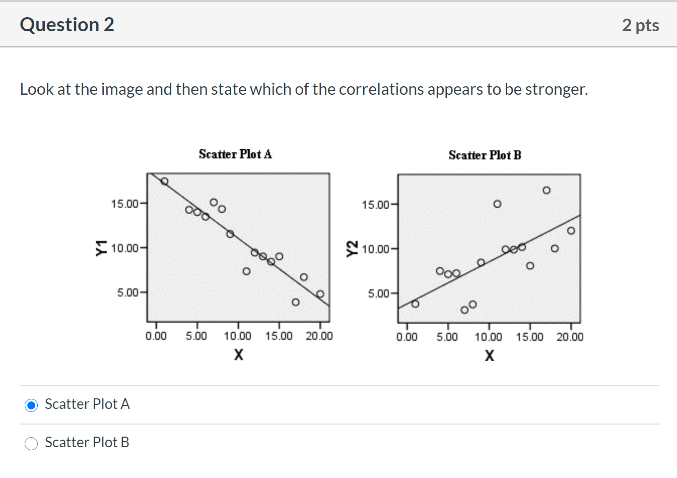 Solved Question 2 2 pts Look at the image and then state | Chegg.com