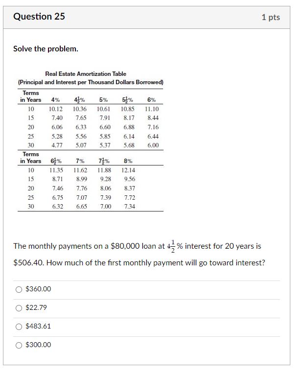 Solve the problem. Real Estate Amortization Table The | Chegg.com