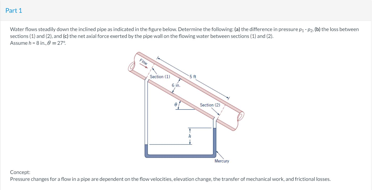 Solved Part 1 Water flows steadily down the inclined pipe as | Chegg.com