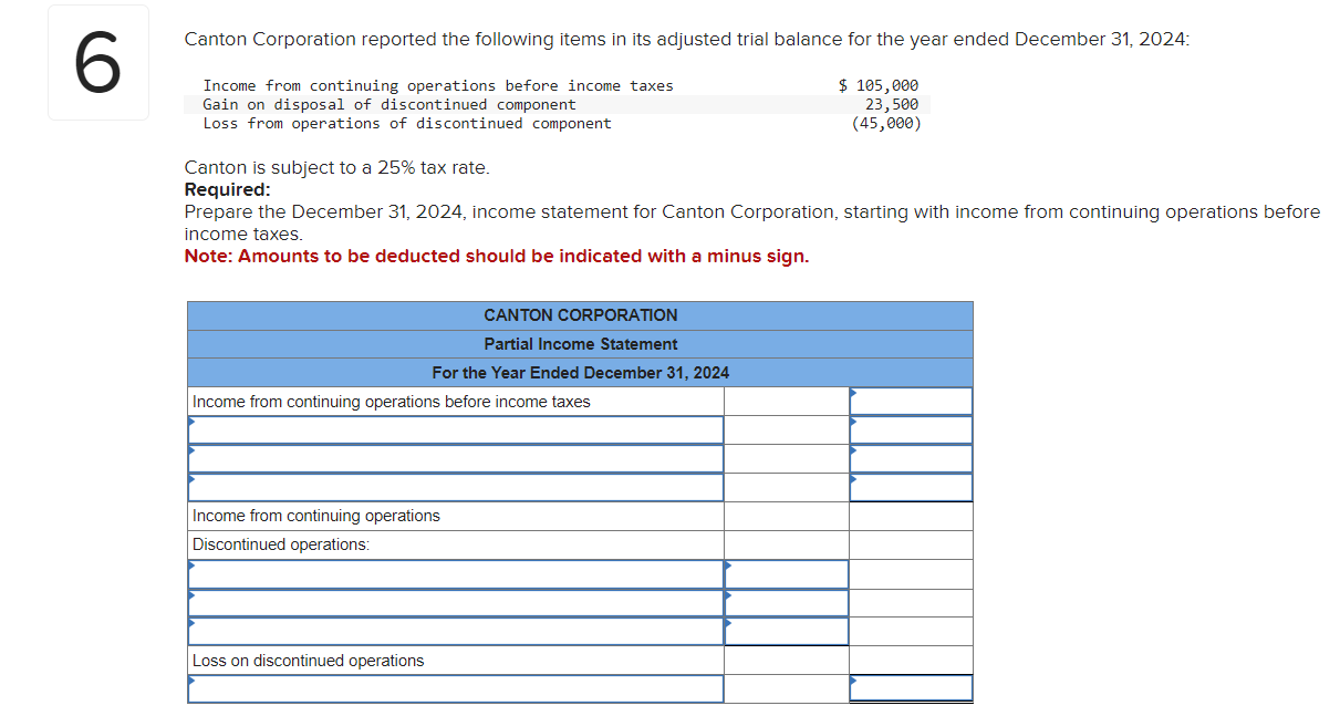 Solved Canton Corporation reported the following items in | Chegg.com