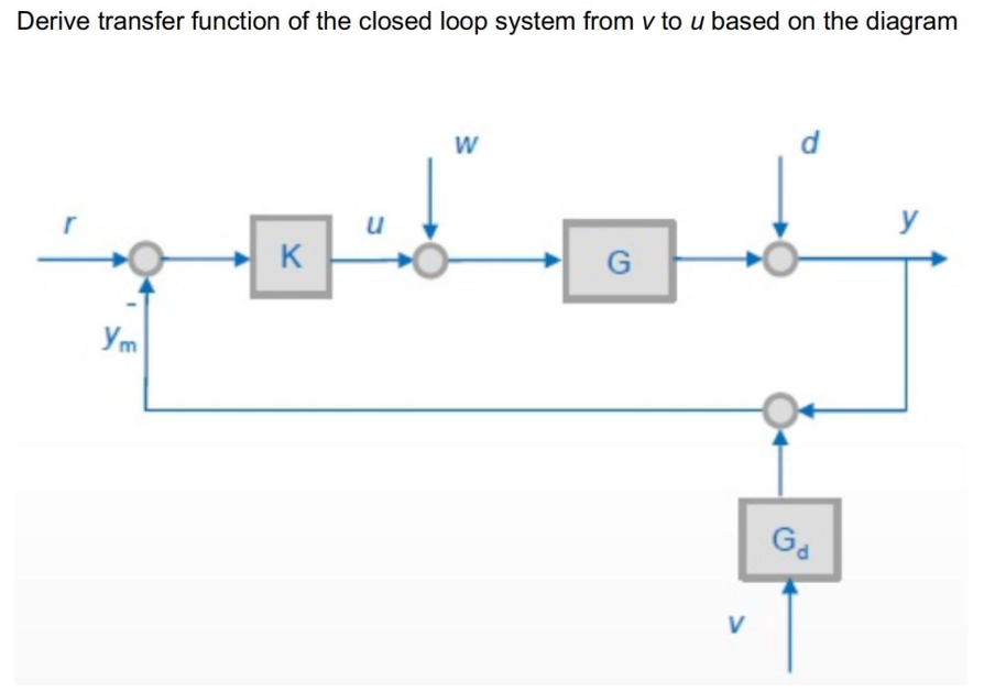 Solved Derive transfer function of the closed loop system | Chegg.com