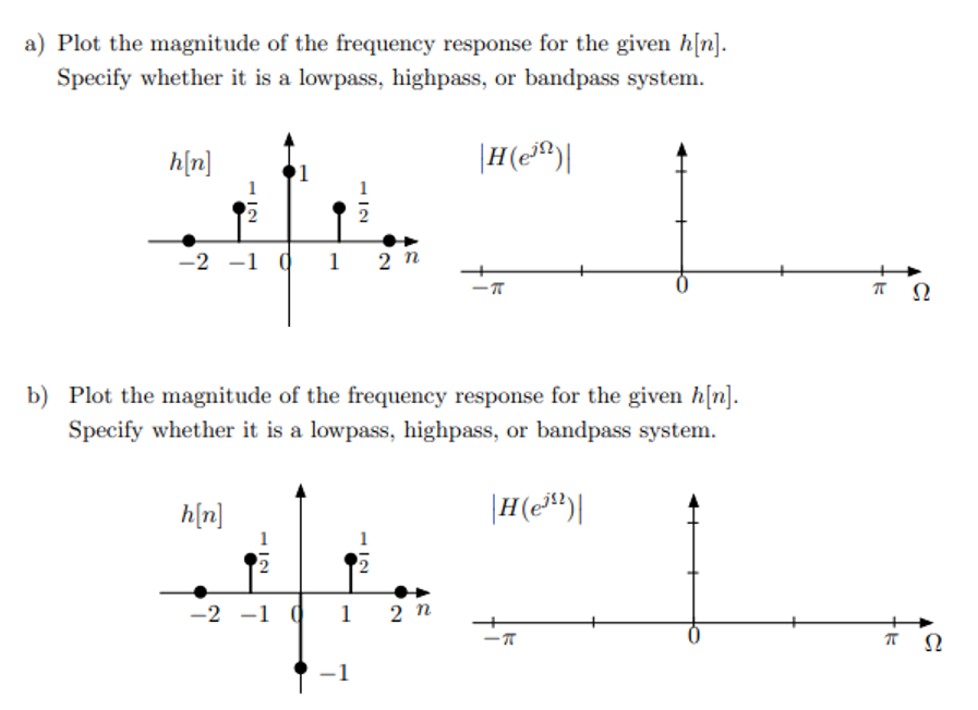 Solved a) Plot the magnitude of the frequency response for | Chegg.com