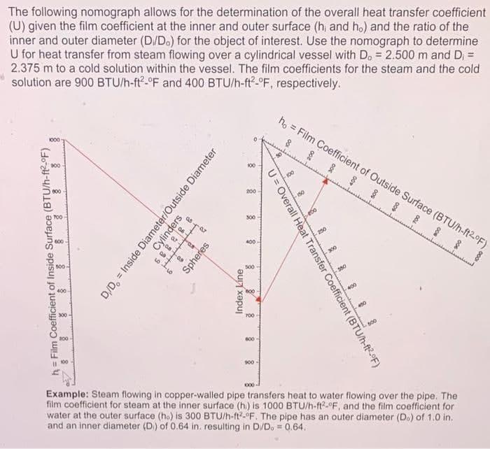 Solved The following nomograph allows for the determination | Chegg.com