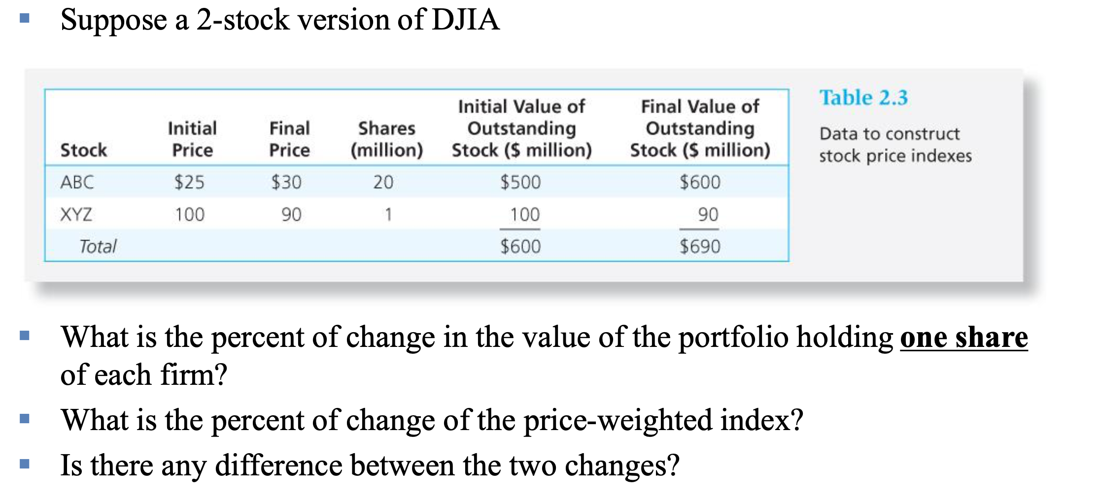 Suppose a 2-stock version of DJIA Table 2.3 Data to | Chegg.com