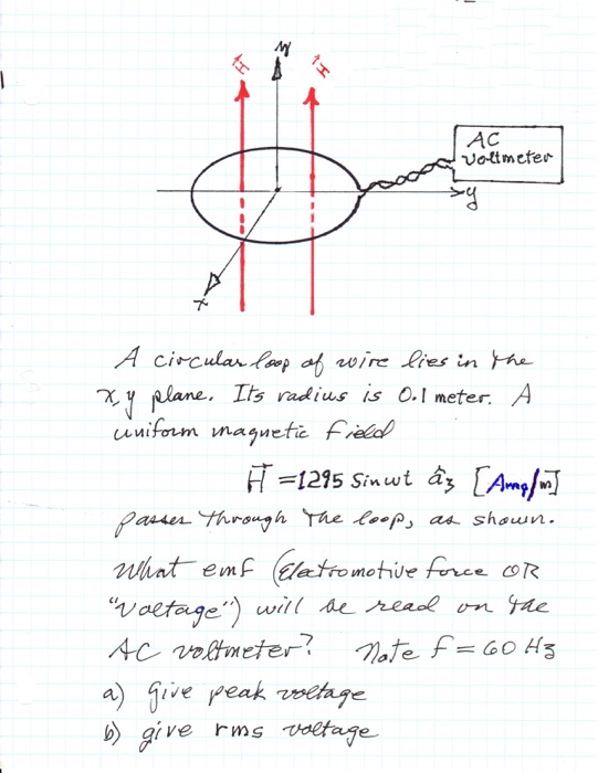 Solved A circular loop of wire lies in the x, y plane. Its | Chegg.com