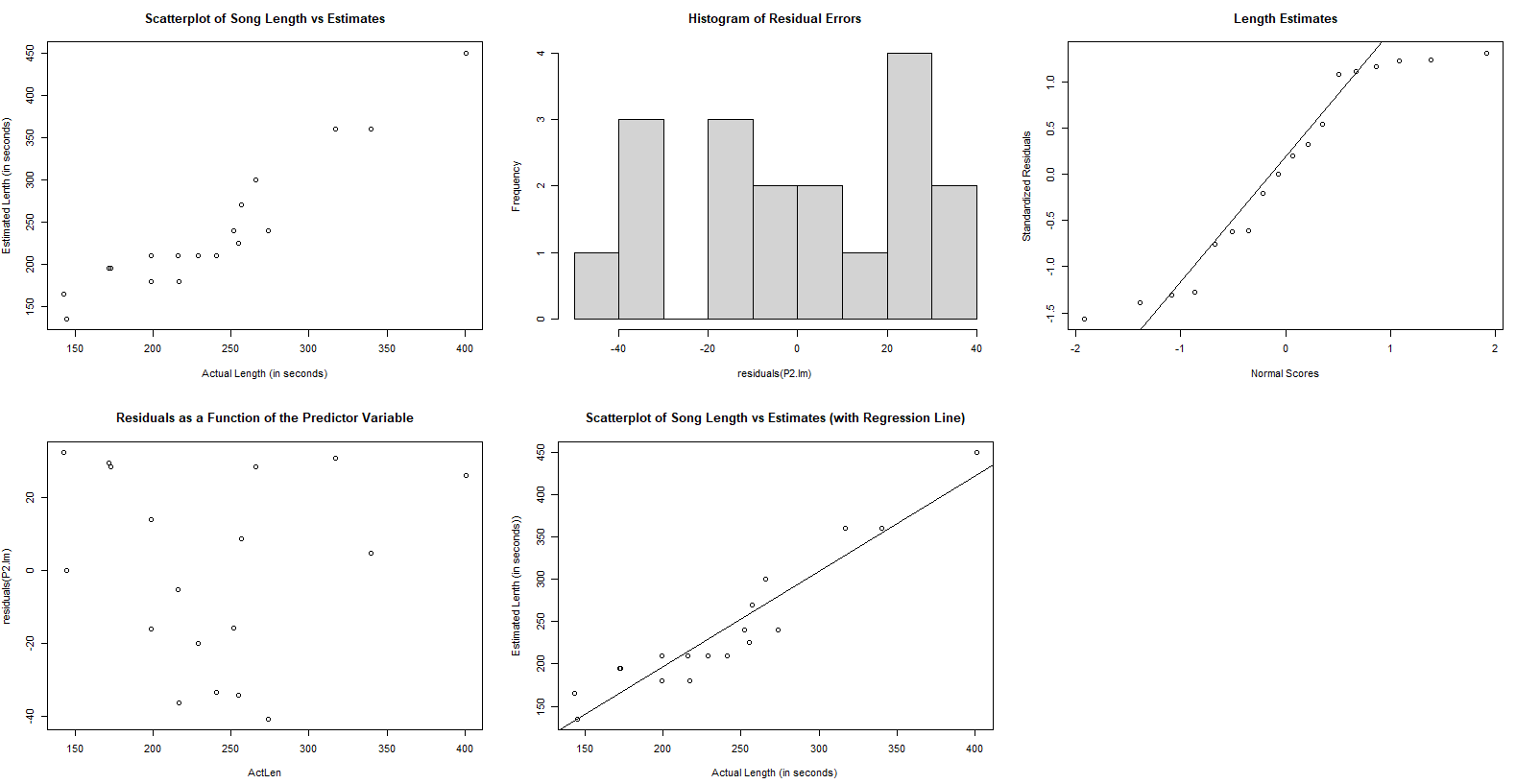 Solved This is my attempt to plot data using R, my response | Chegg.com