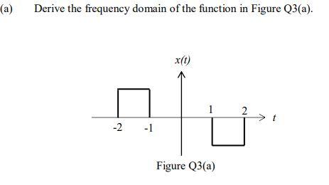 Solved (a) Derive the frequency domain of the function in | Chegg.com