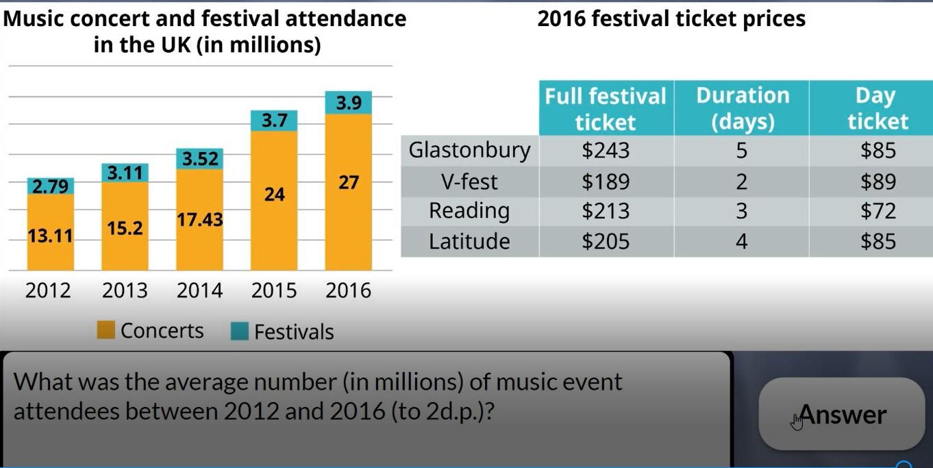 Music concert and festival attendance 2016 festival | Chegg.com