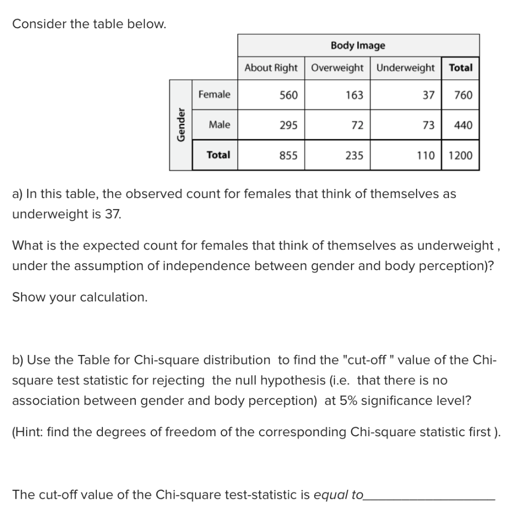 Solved Consider the table below. Body Image About Right | Chegg.com