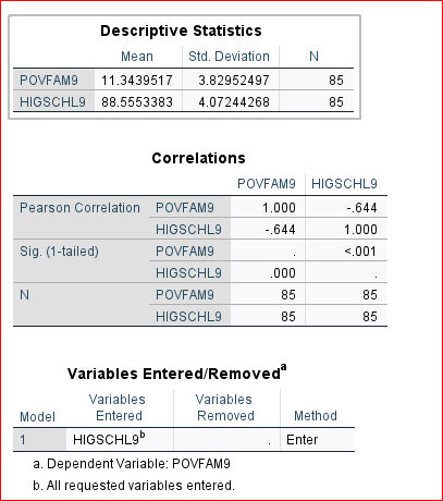 {{{GEOG 4103 – Introductory Spatial Data | Chegg.com