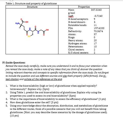 Solved Table 1. Structure and property of glutathione | Chegg.com