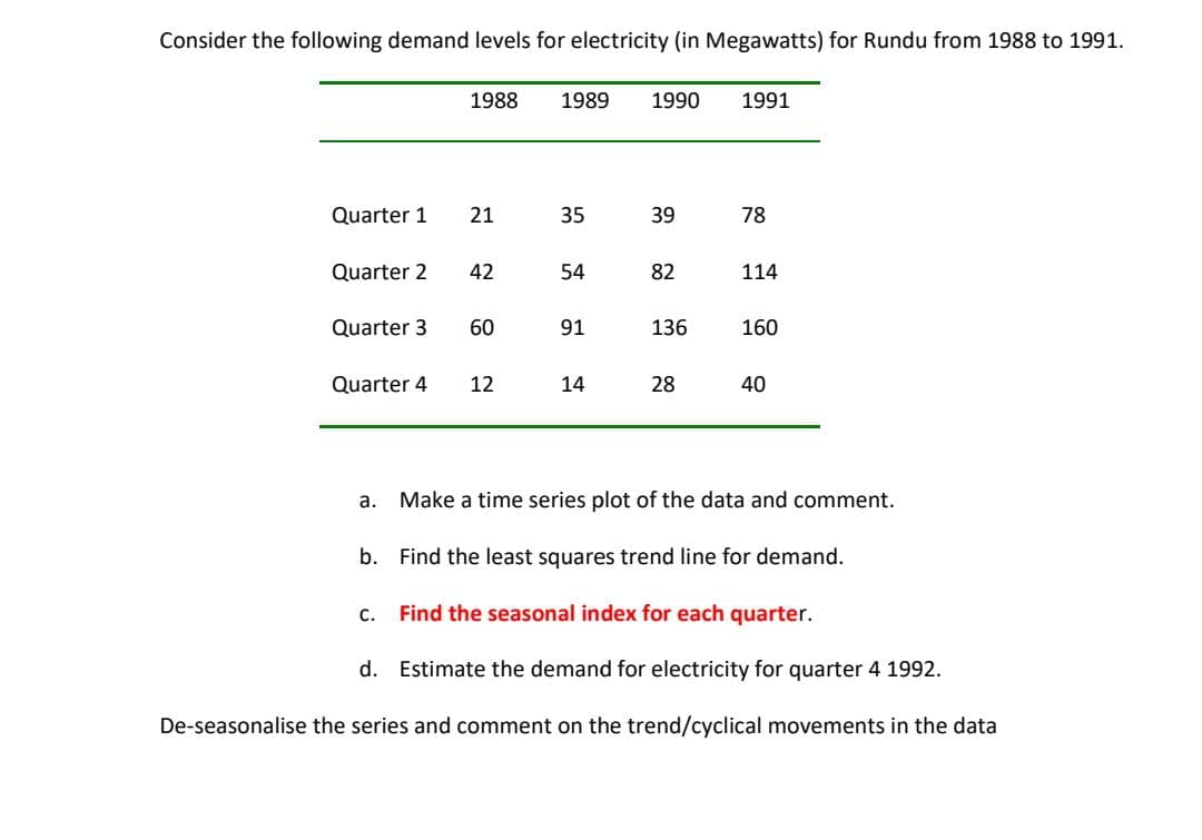 Solved Consider the following demand levels for electricity | Chegg.com