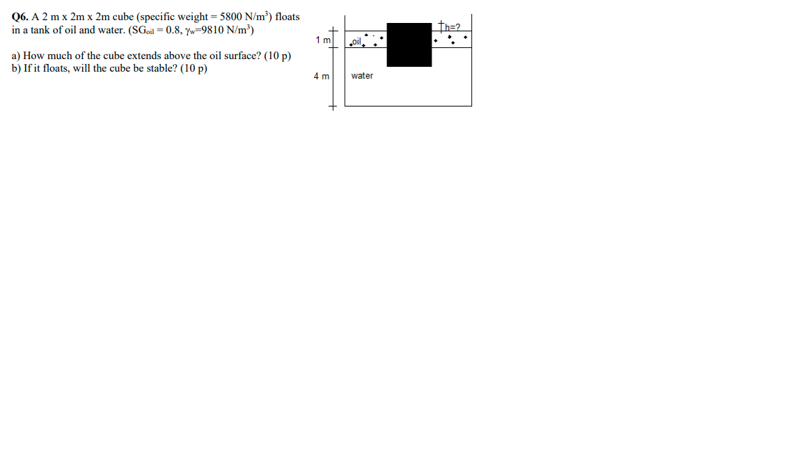 Solved Q6. A 2 mx 2m x 2m cube (specific weight = 5800 N/m?) | Chegg.com