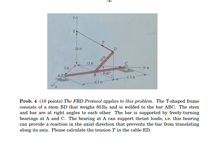 Solved The FBD Protocol applies to this problem. The | Chegg.com