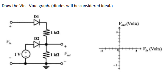 Solved Draw the Vin - Vout graph. (diodes will be considered | Chegg.com
