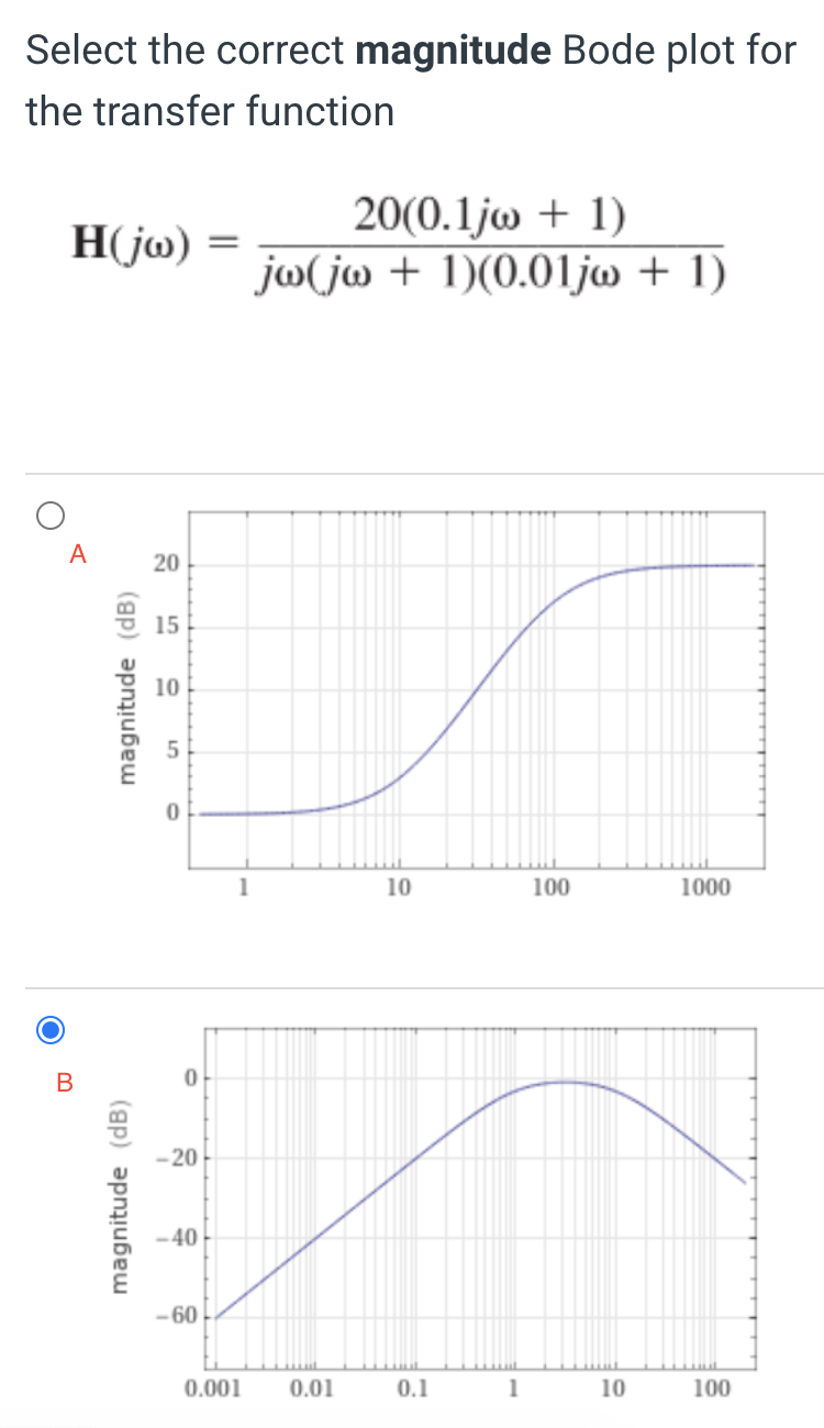 Solved Select the correct magnitude Bode plot for the | Chegg.com