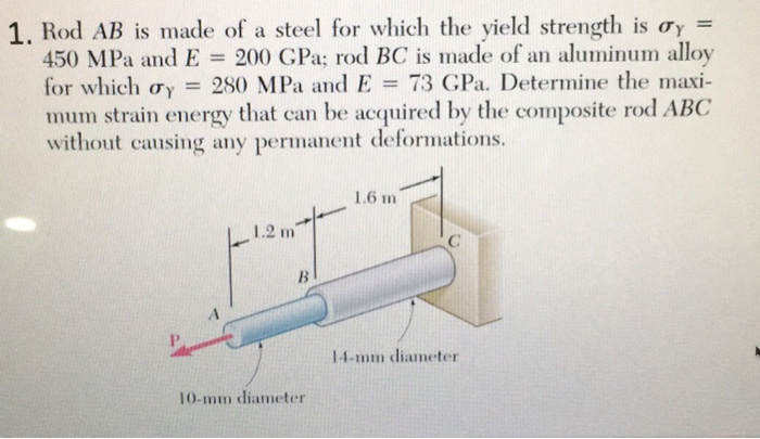 Solved 1. Rod AB is made of a steel for which the yield | Chegg.com