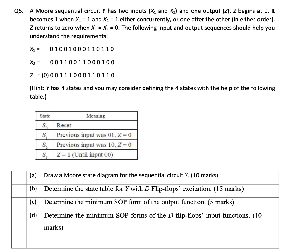 Solved Q5 A Moore Sequential Circuit Y Has Two Inputs X1 6408