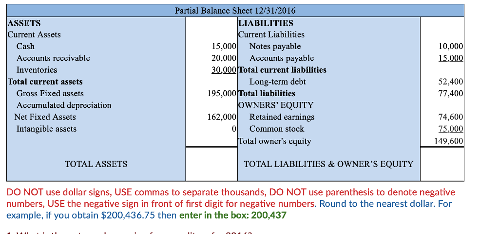 Solved Partial Balance Shect 12/31/2015 ASSETS Current | Chegg.com