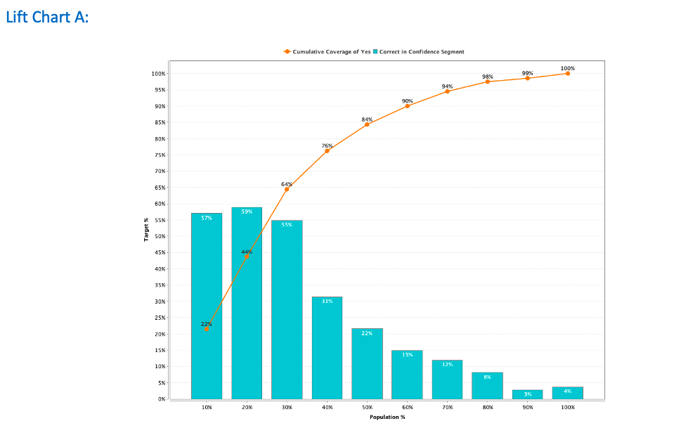 07. (25 points) For the problem context in Q5 above, | Chegg.com