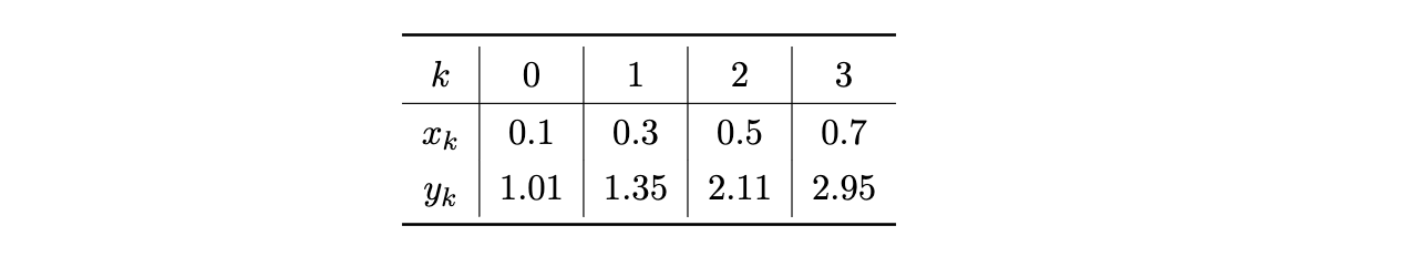 Solved k 0 1 2 3 Тk 0.1 0.3 0.5 0.7 Yk 1.01 1.35 2.11 2.95 | Chegg.com