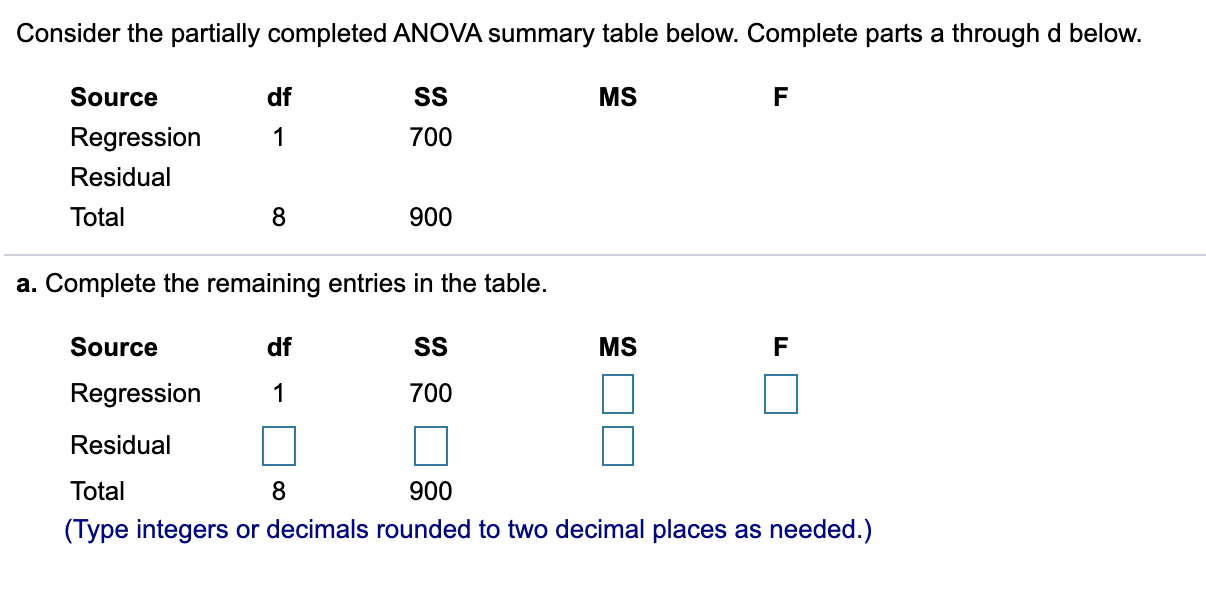 Solved Consider the partially completed ANOVA summary table | Chegg.com