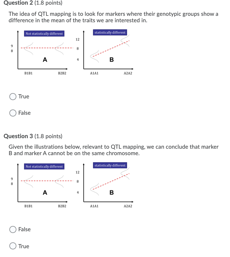 Solved Question 2 (1.8 points) The idea of QTL mapping is to | Chegg.com