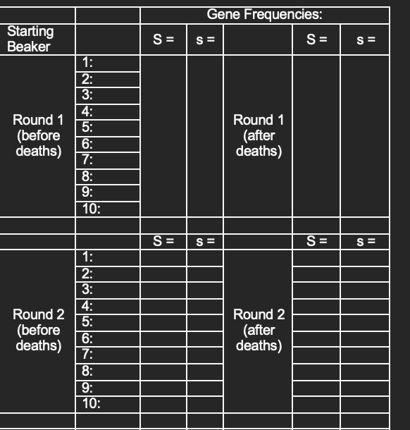 Solved Experiment Inventory Materials Labware Blue Beads 100 | Chegg.com